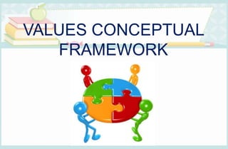 Foundation of Values Education | PPTX