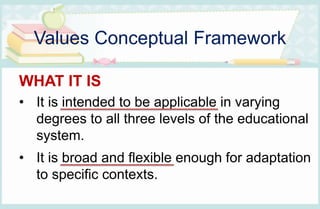 Foundation of Values Education | PPTX