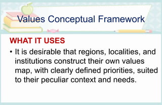 Foundation of Values Education | PPTX