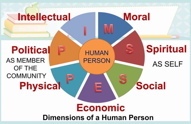 Foundation of Values Education | PPTX | Education