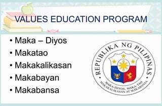 Foundation of Values Education | PPTX