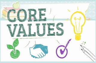 Foundation of Values Education | PPTX