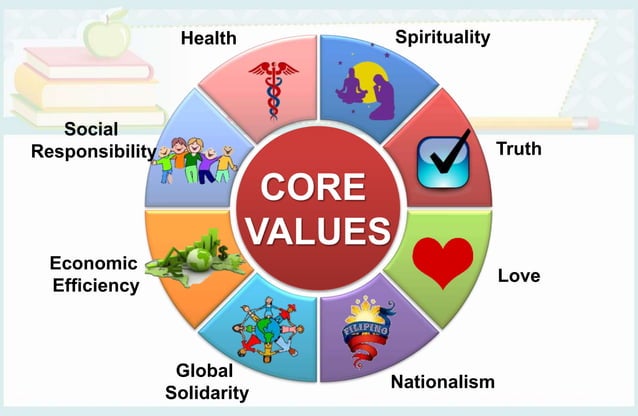 Foundation of Values Education | PPTX | Education
