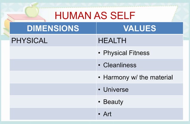 Foundation of Values Education | PPTX | Education