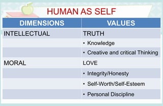 Foundation of Values Education | PPTX