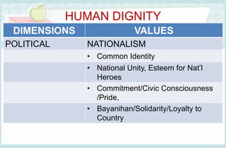 Foundation of Values Education | PPTX