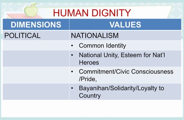 Foundation of Values Education | PPTX | Education