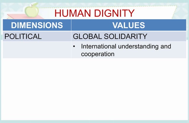 Foundation of Values Education | PPTX | Education