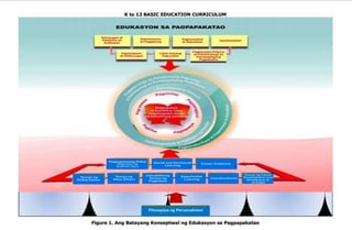 Foundation of Values Education | PPTX