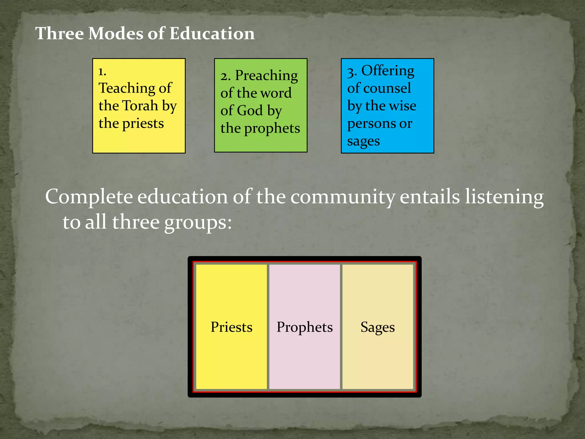 Foundation of Christian Education | PPTX