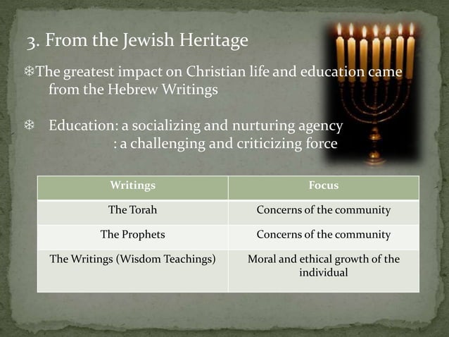 Foundation Of Christian Education foundation-of-christian-education
