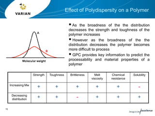 Foundation Part 1- Polymers and MW.ppt