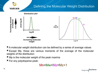 Foundation Part 1- Polymers and MW.ppt