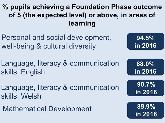 Foundation Phase Outcomes and National Curriculum Teacher Assessment of ...