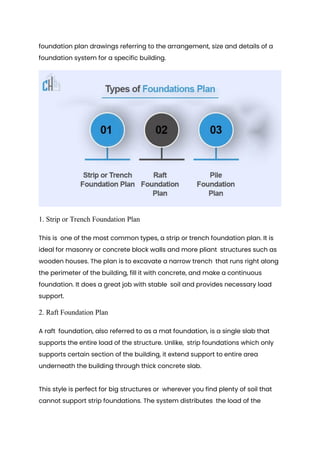 Foundation Plan Drawing: What is It and Why Do You Need It 2025 | PDF