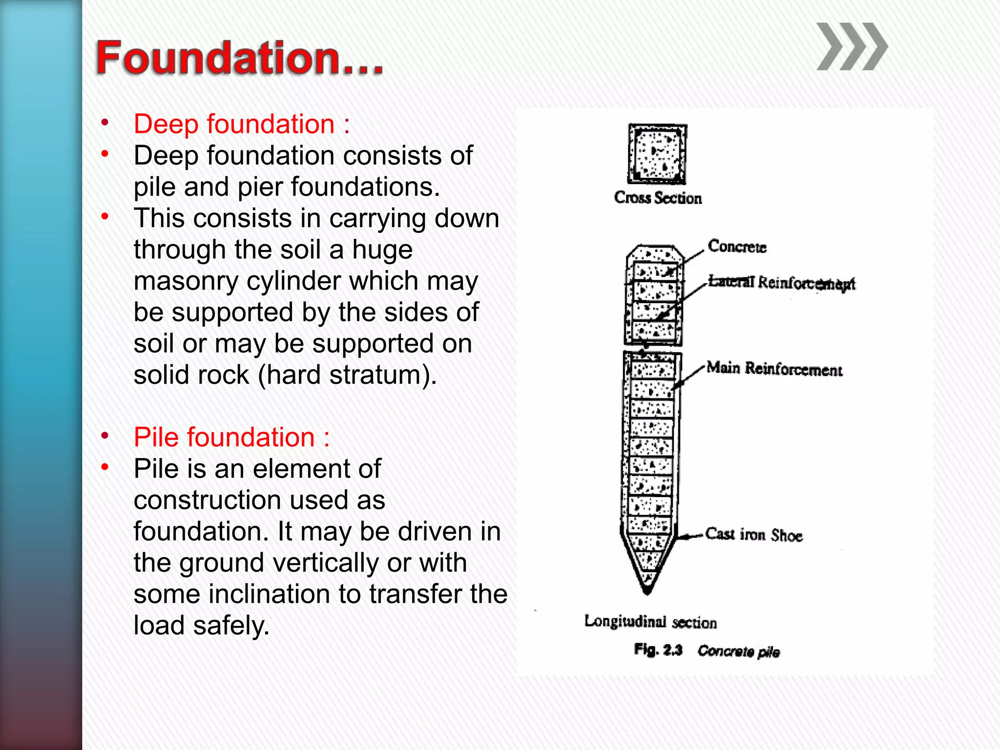 Foundation ppt | PPT