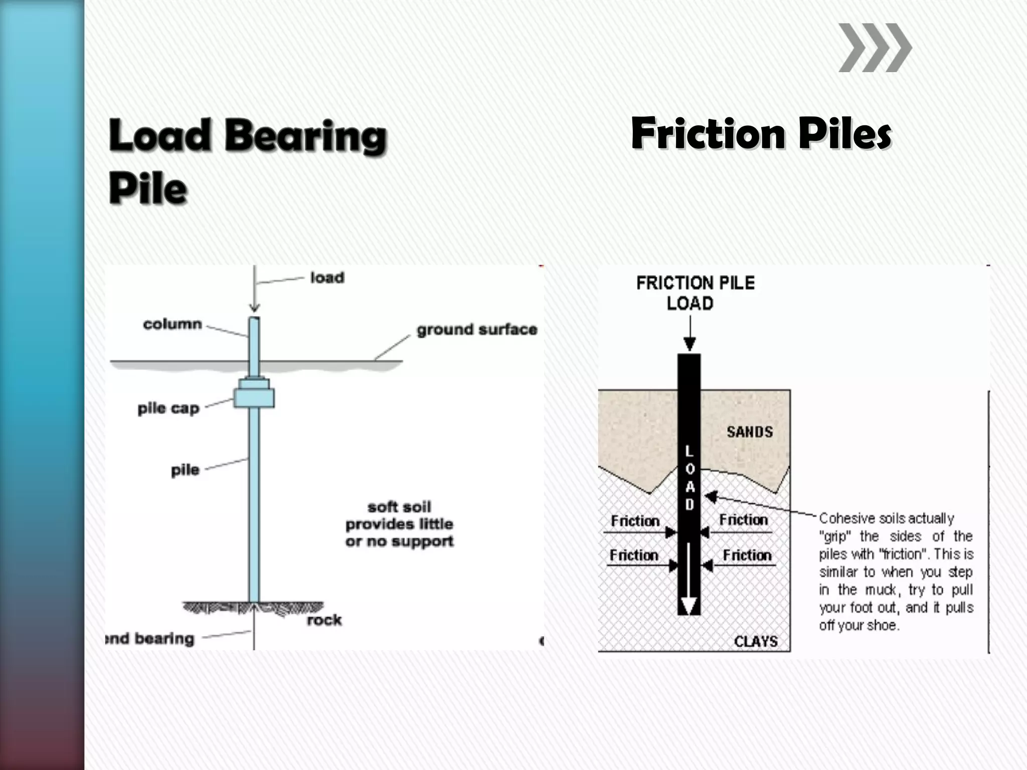 Foundation ppt | PPT