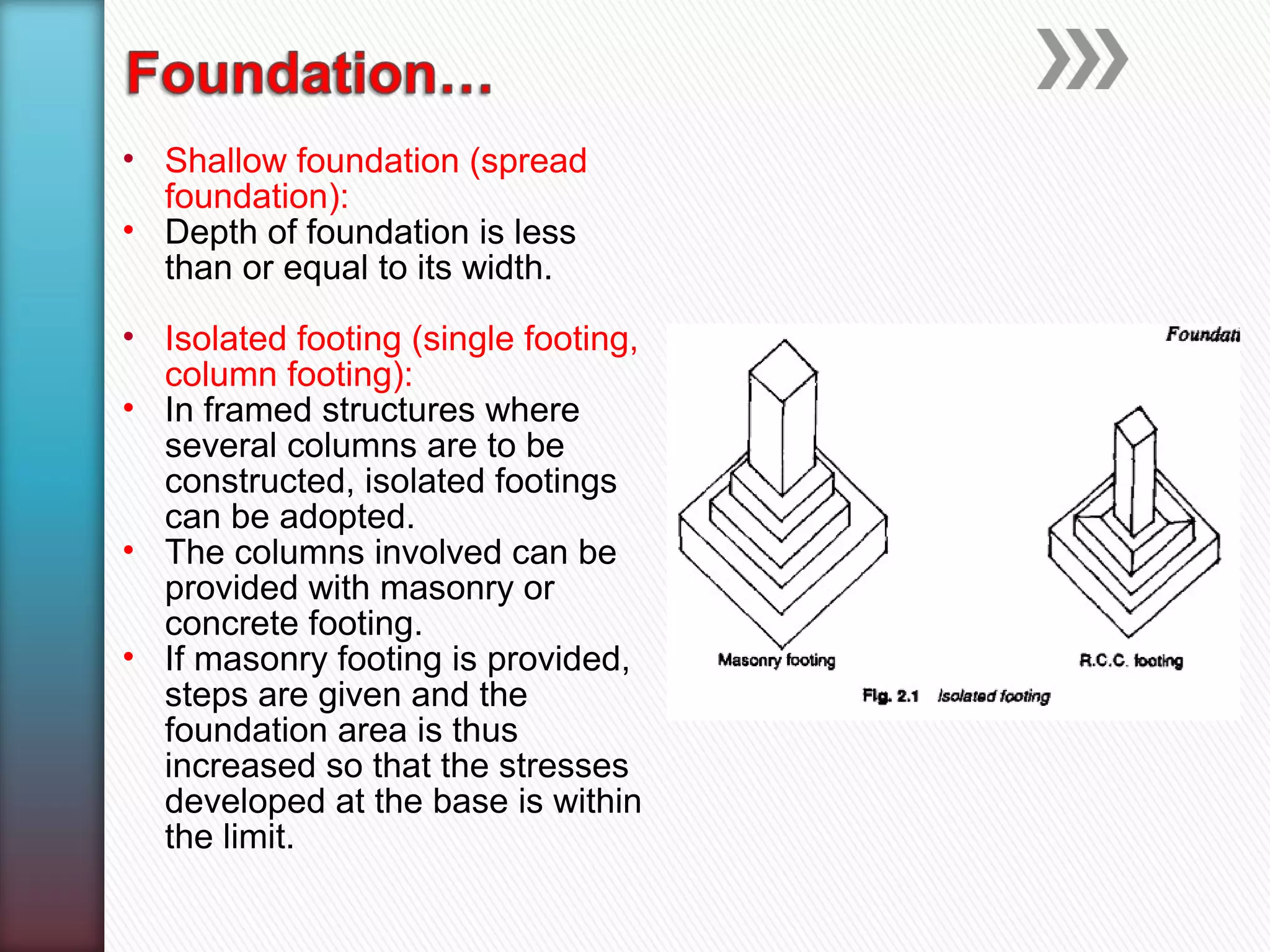 Foundation ppt | PPT