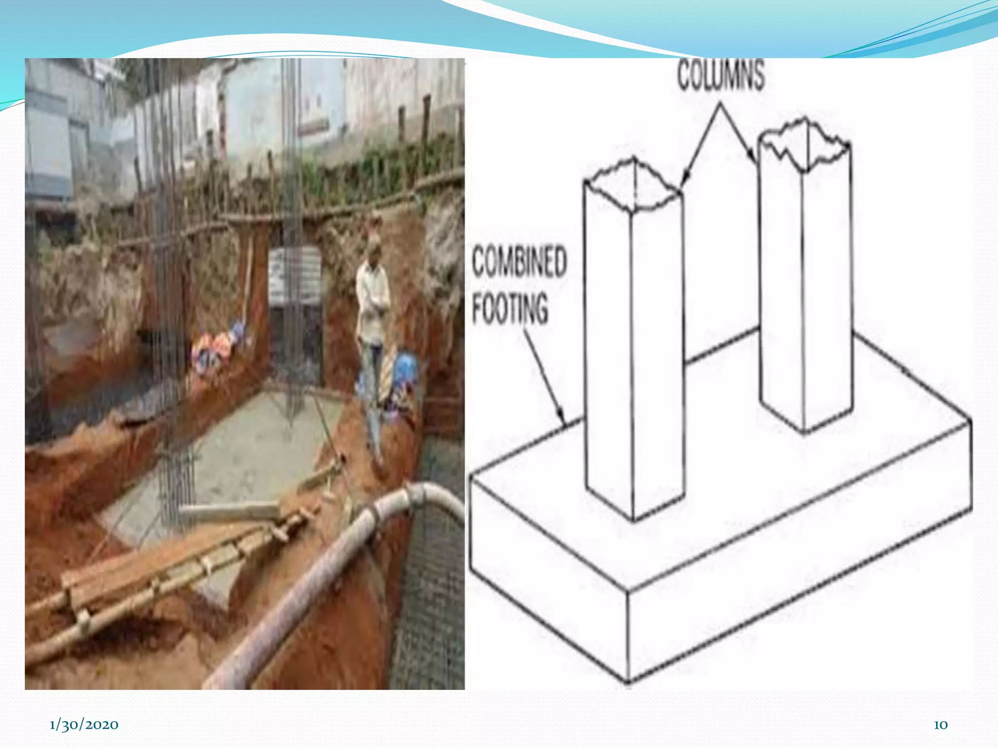 Foundation ppt | PPT