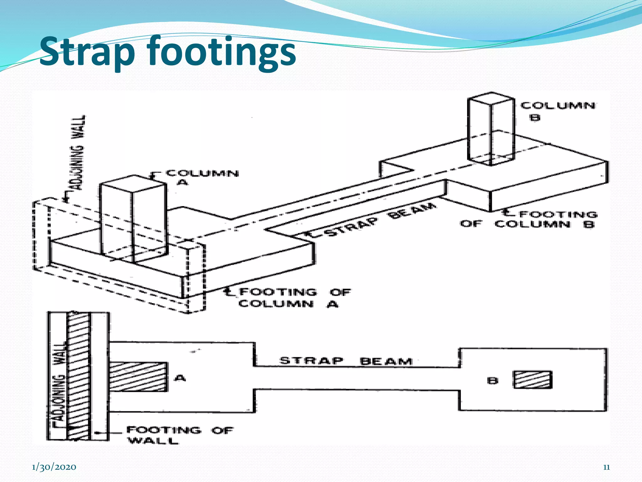 Foundation ppt | PPT