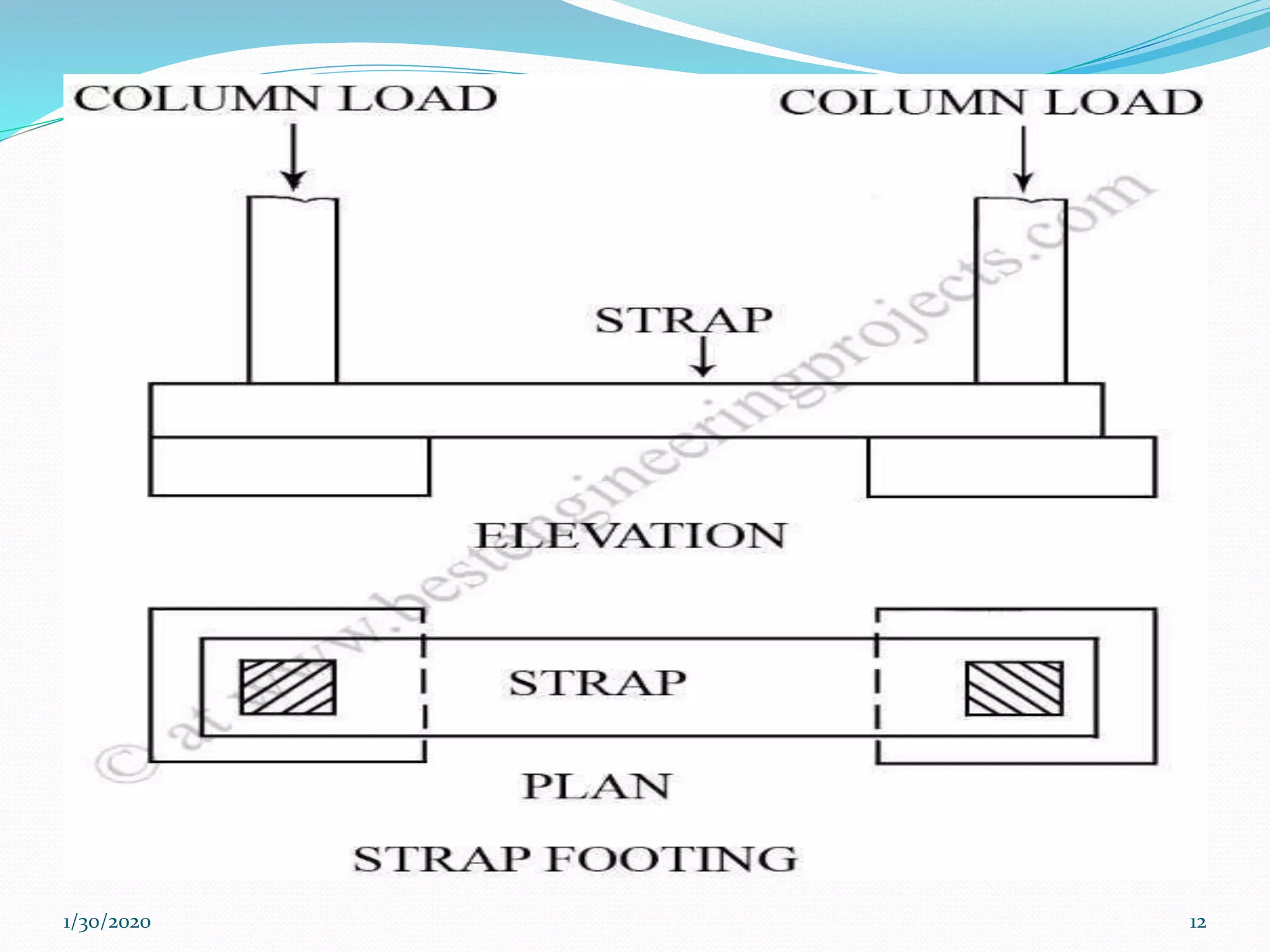 Foundation ppt | PPT