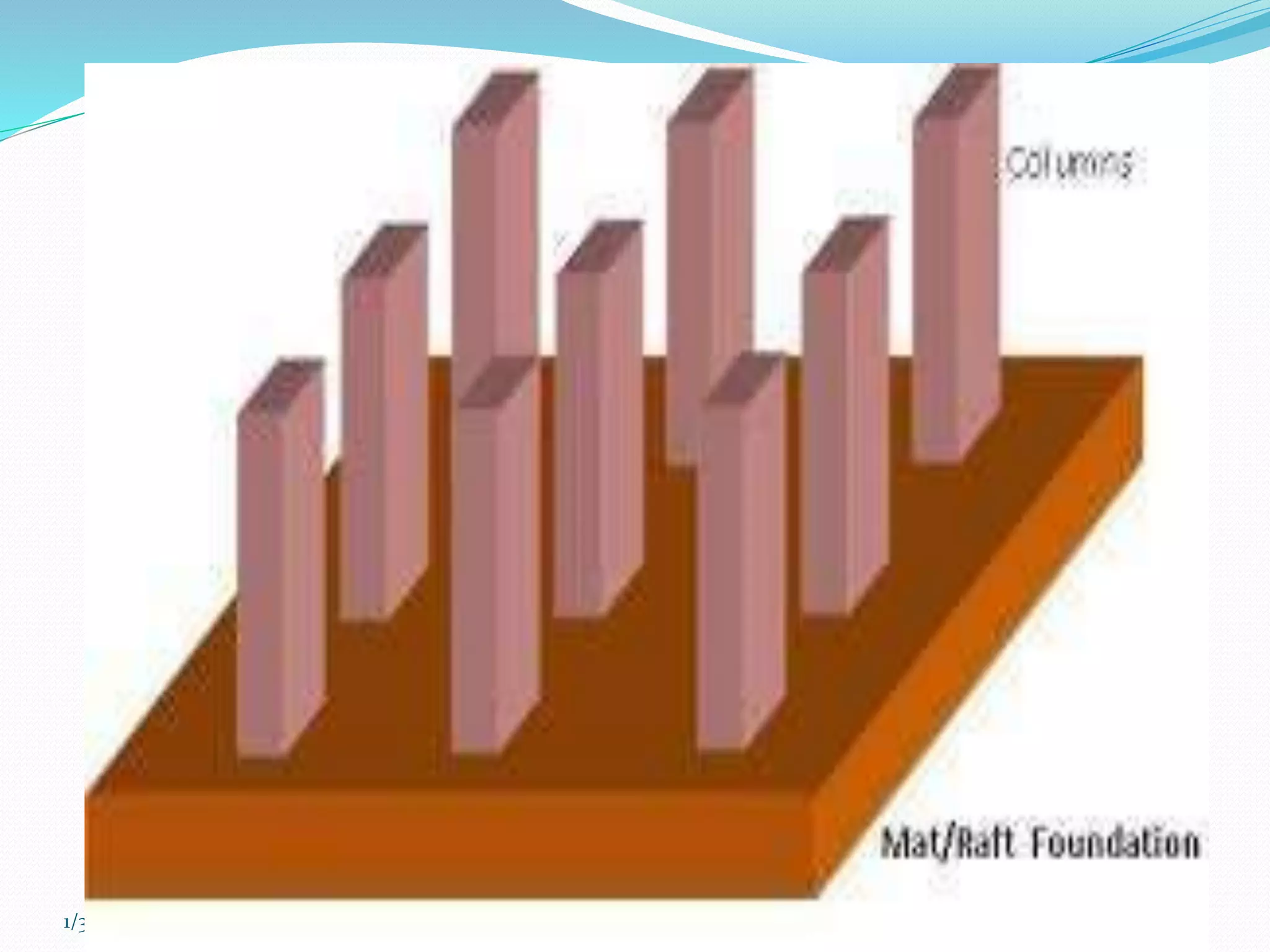 Foundation ppt | PPT