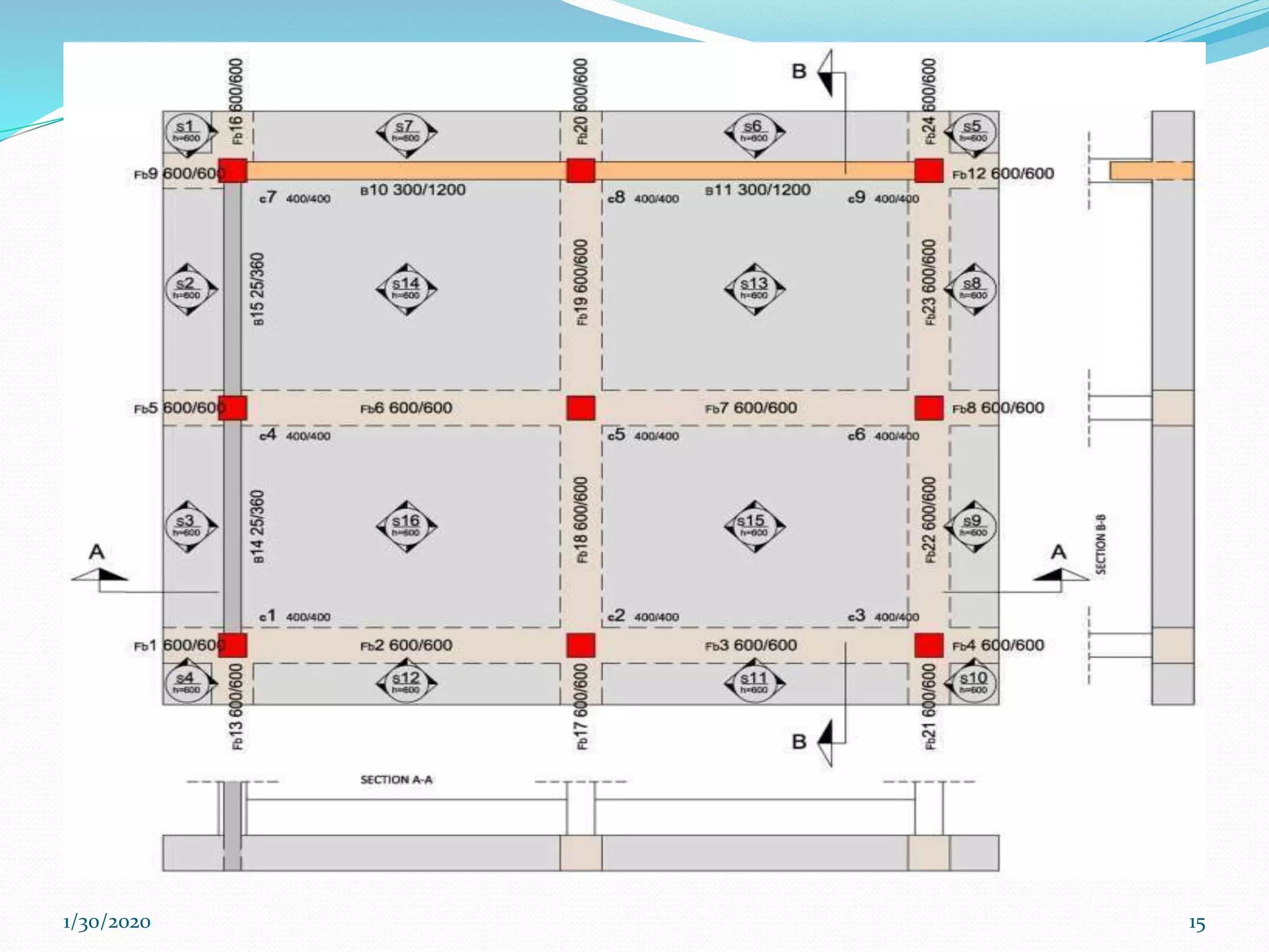 Foundation ppt | PPT