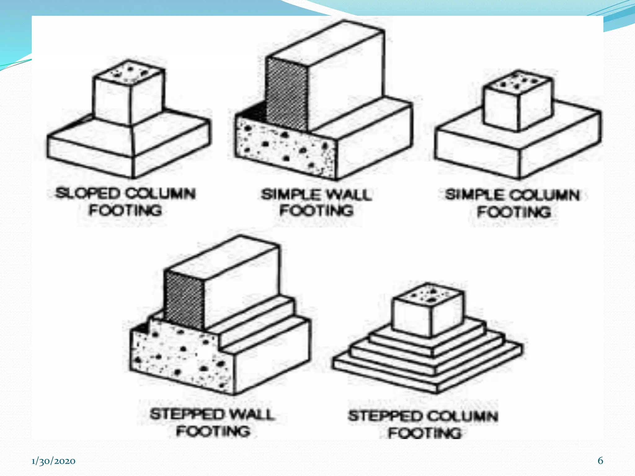 Foundation ppt | PPT