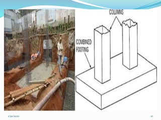 Foundation ppt | PPT