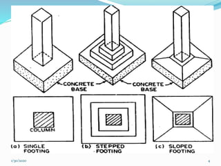 Foundation ppt | PPT
