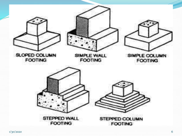 Foundation ppt | PPT