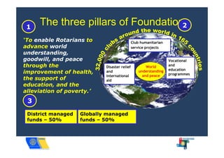 Foundation Presentation | PDF | Non-Profit Organizations | Industries