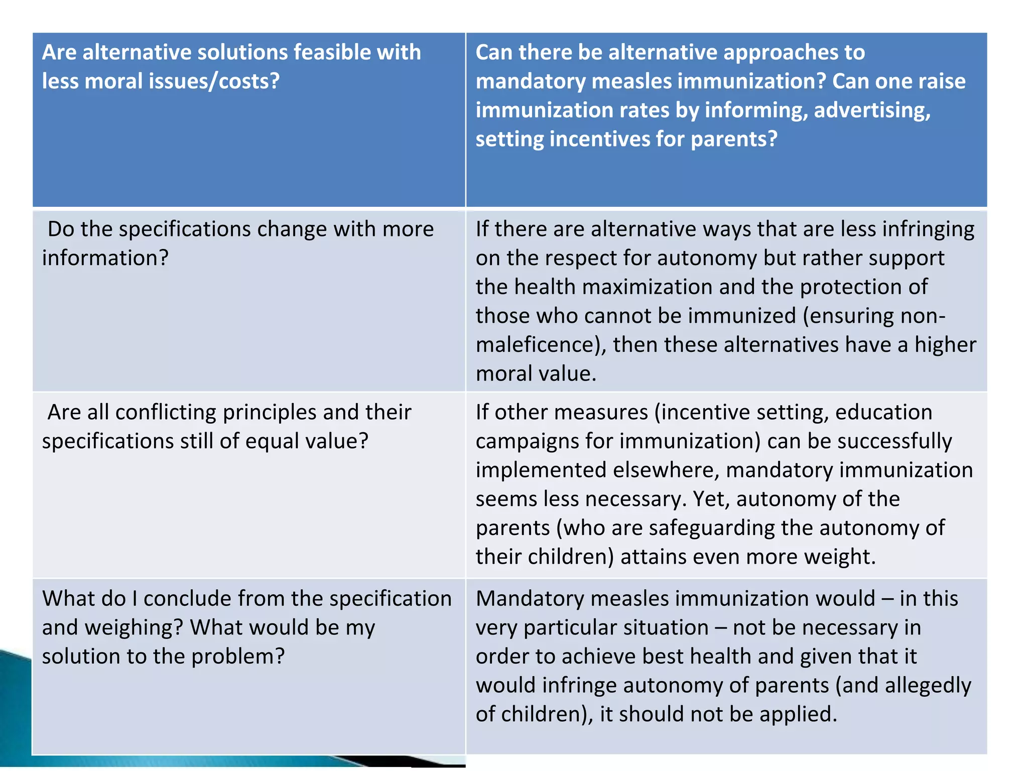 Foundation & principles of Bioethics.pptx