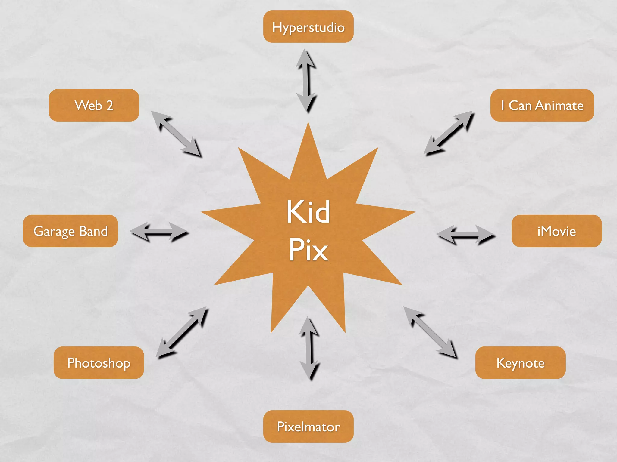 Foundations for eLearning | PDF