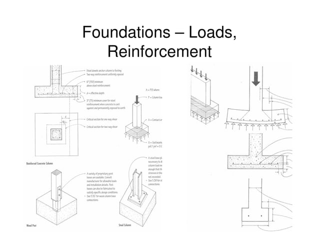 Foundations | PPT