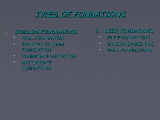 types of Foundations with animated sketches | PPT