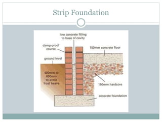 Foundations | PPTX