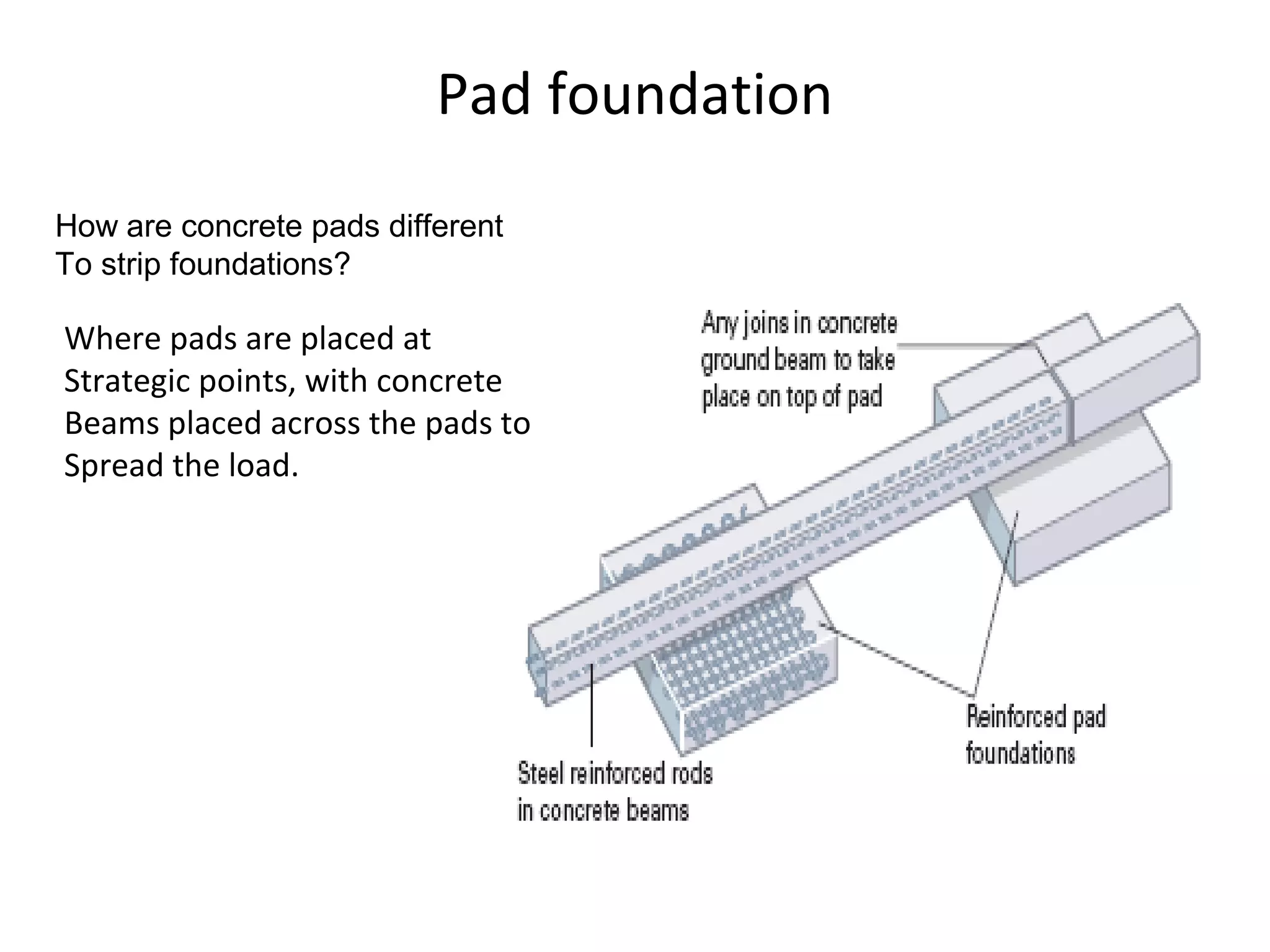 Foundations | PPT