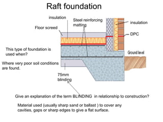 Foundations | PPT | Civil Engineering Industry | Industries