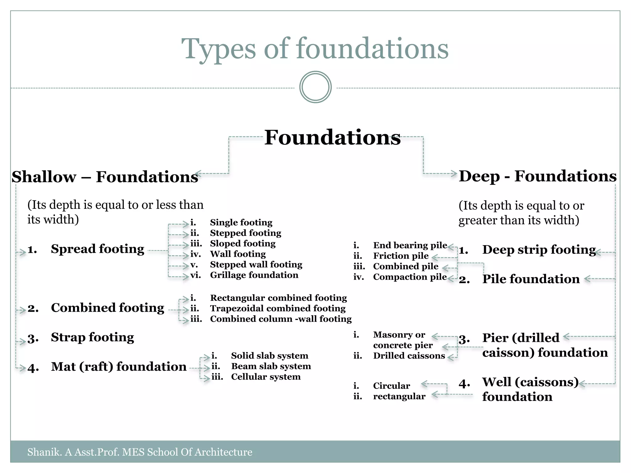 Foundations | PPTX