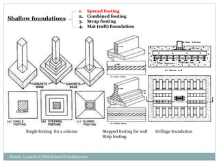 Foundations | PPTX