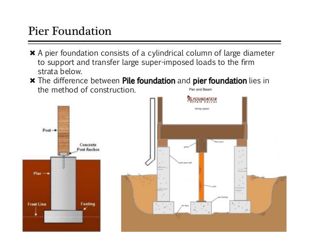 Foundations