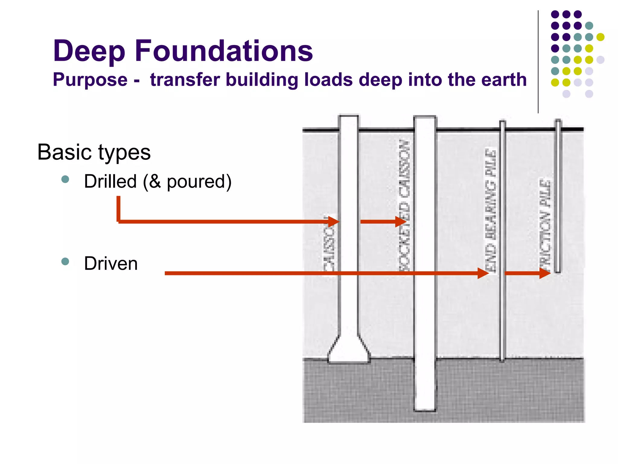Foundation Engineering | PPT