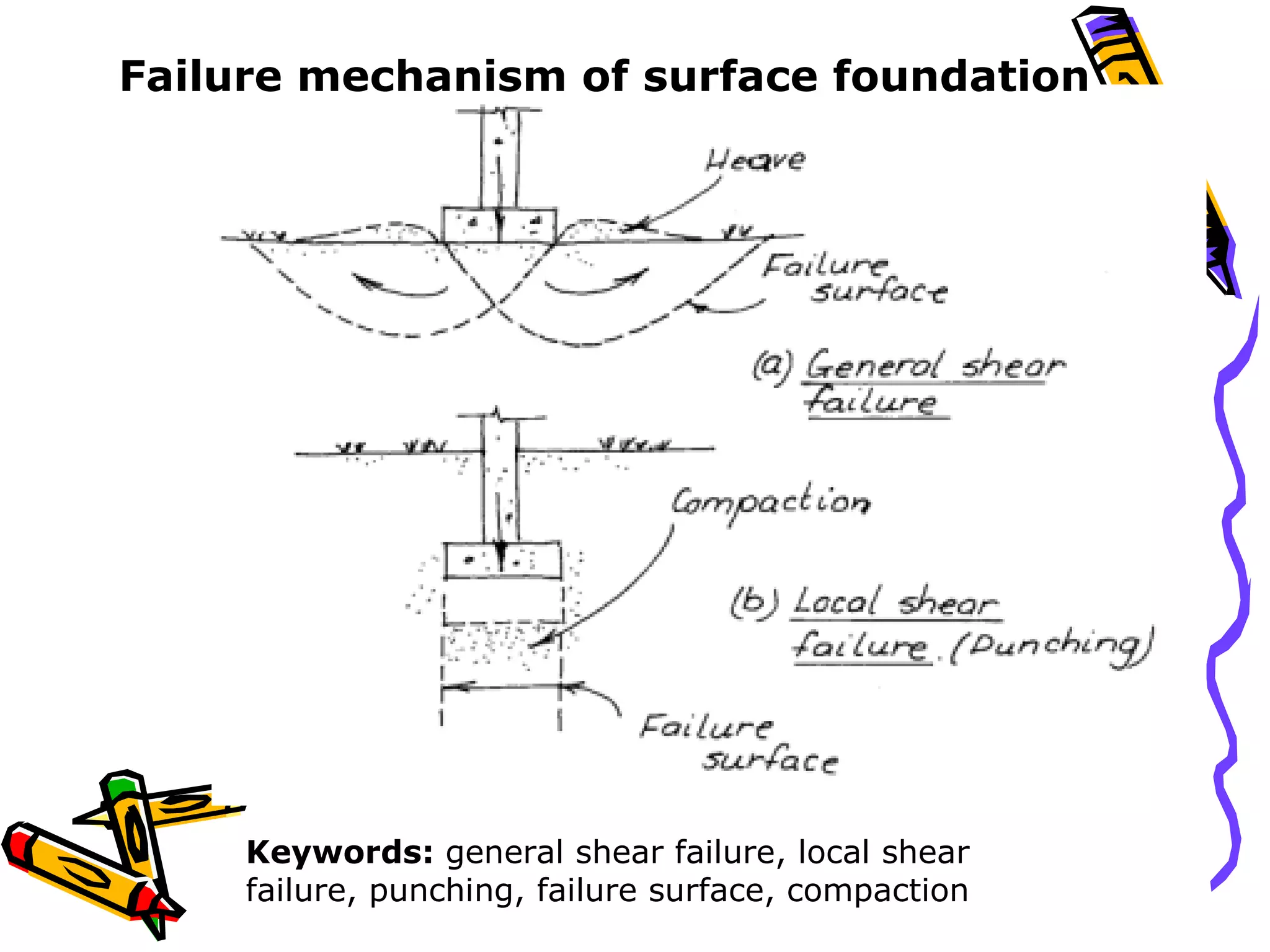 Foundation Engineering | PPT