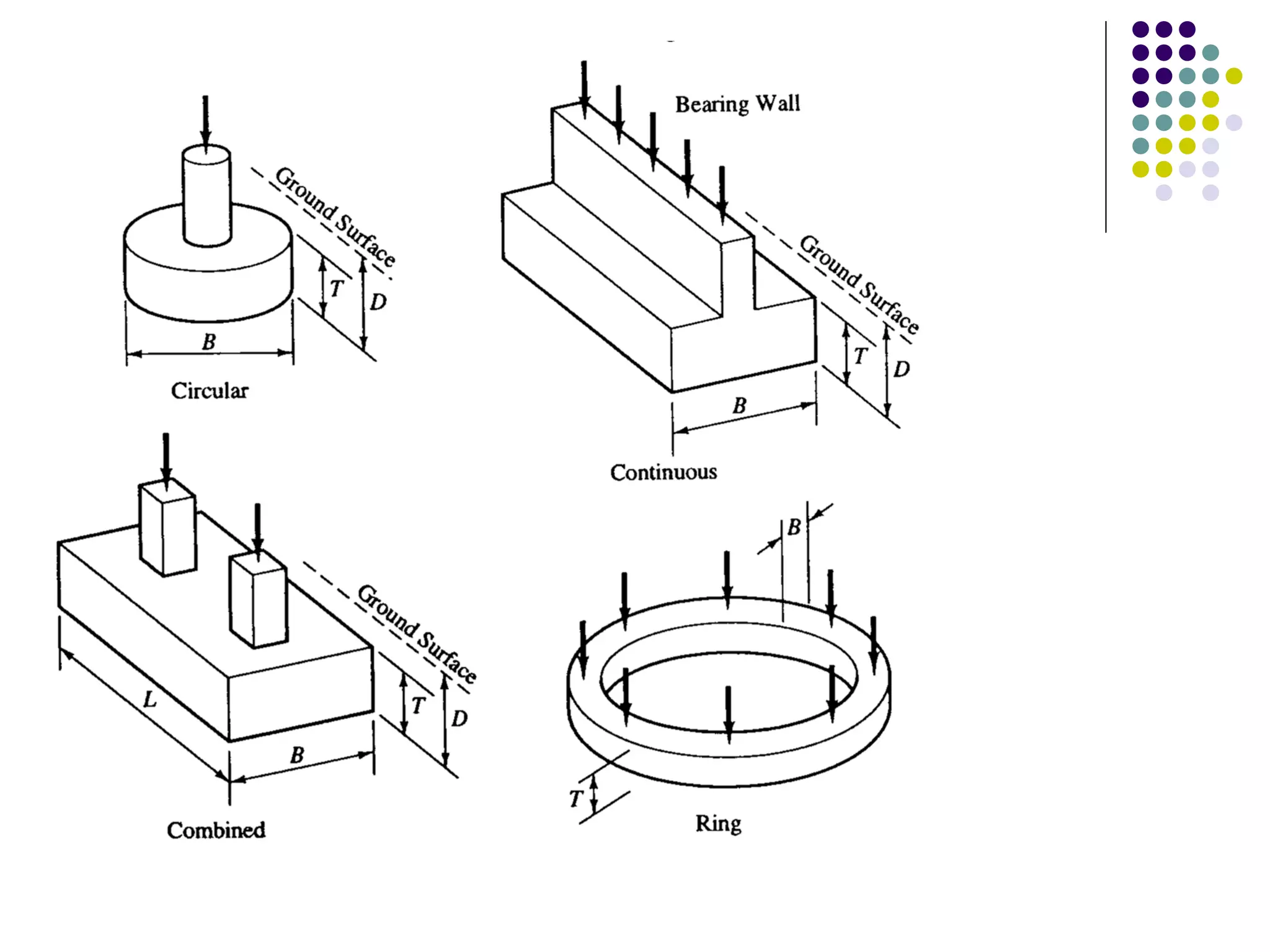 Foundation Engineering | PPT