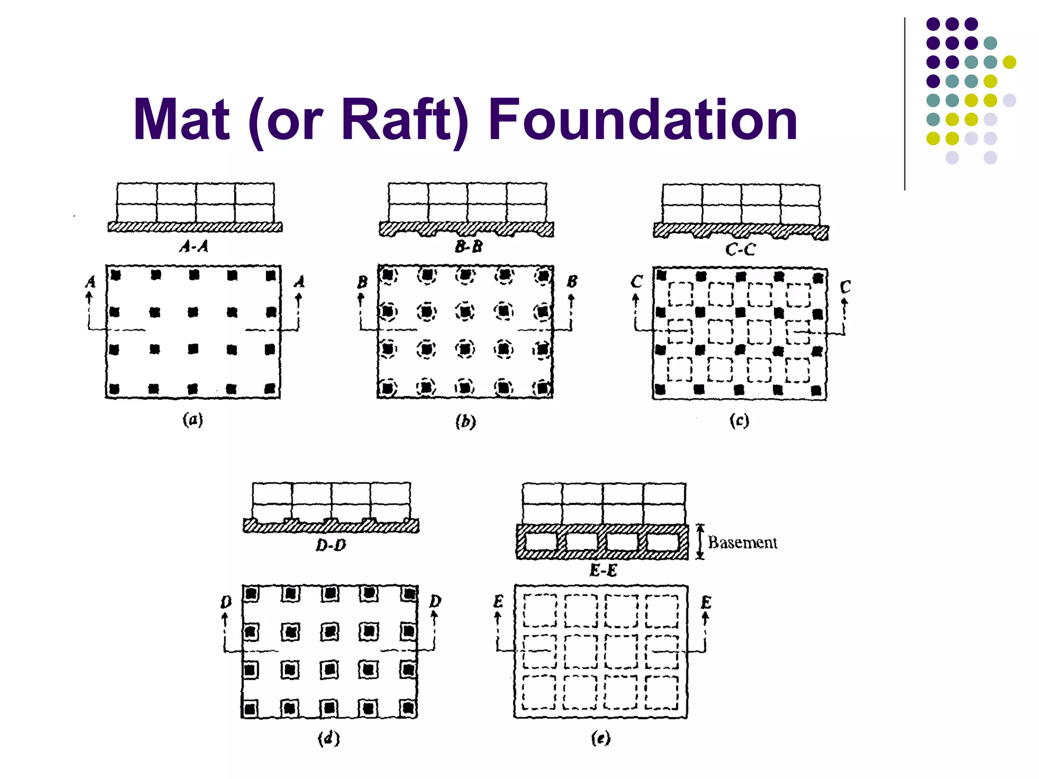 Foundation Engineering | PPT