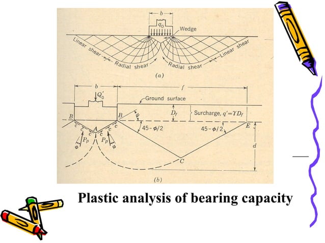 Foundation Engineering | PPT