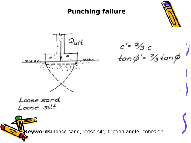 Foundation Engineering | PPT