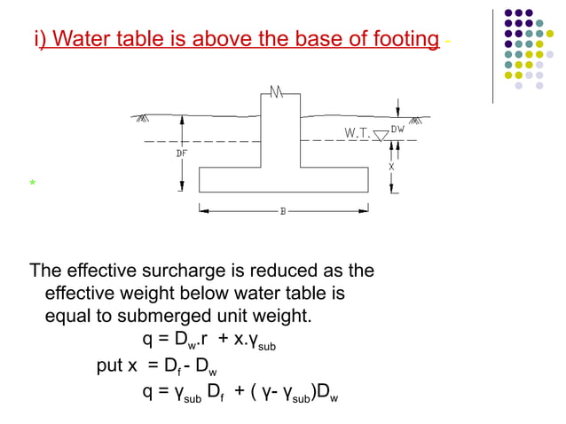 Foundation Engineering | PPT