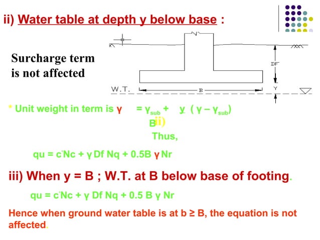 Foundation Engineering | PPT